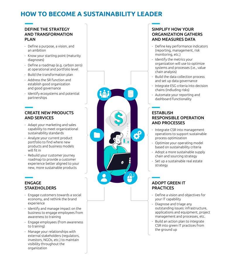 Key steps to drive corporate sustainability